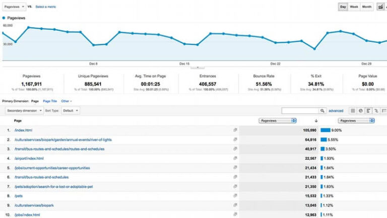 What Is Content Drilldown in Google Analytics | LeadOrigin