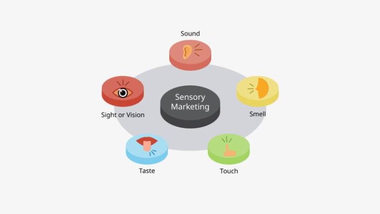 Boost Your Brand with Sensory Marketing | LeadOrigin