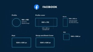 Social Media Image Sizes: An Overview | LeadOrigin