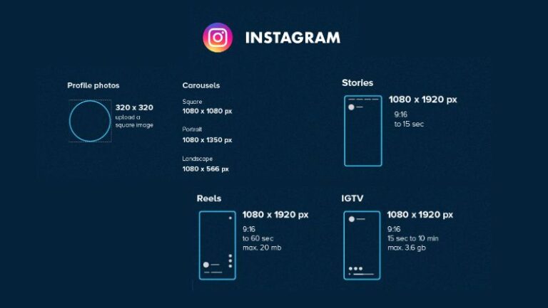 Social Media Image Sizes: An Overview | LeadOrigin