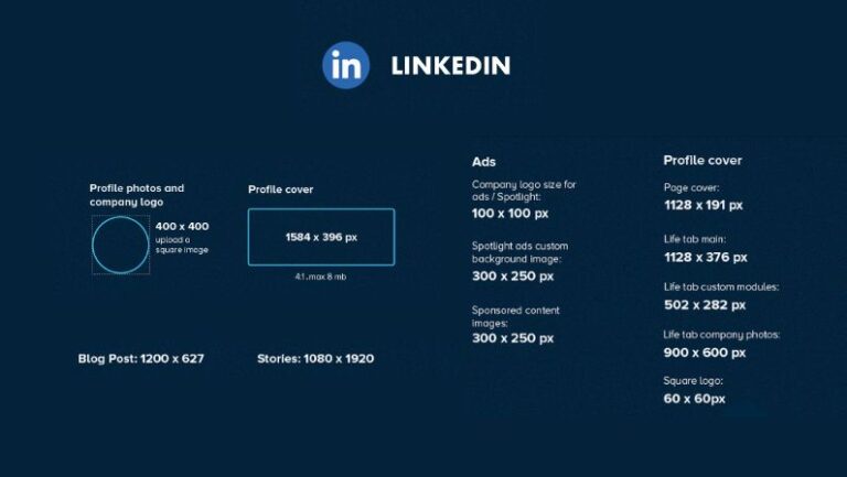 Social Media Image Sizes: An Overview | LeadOrigin