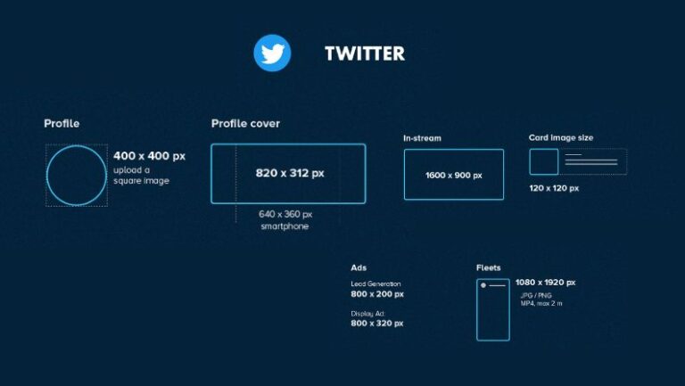 Social Media Image Sizes: An Overview | LeadOrigin
