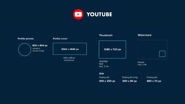 Social Media Image Sizes: An Overview | LeadOrigin