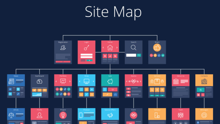 What is SEO Site Architecture? | LeadOrigin